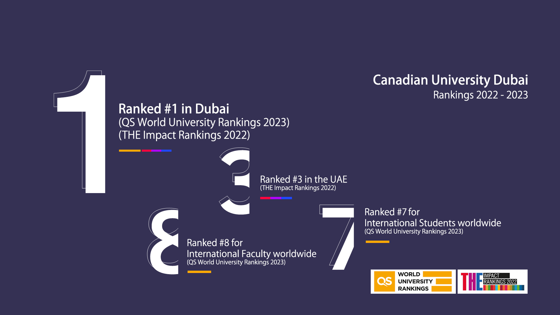 Canadian University Dubai | Your portal to Canadian education