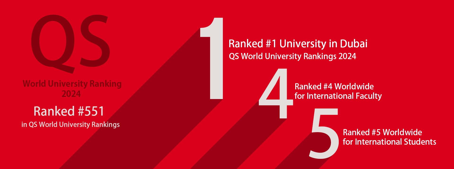 Canadian University Dubai retains #1 QS ranking for third consecutive ...