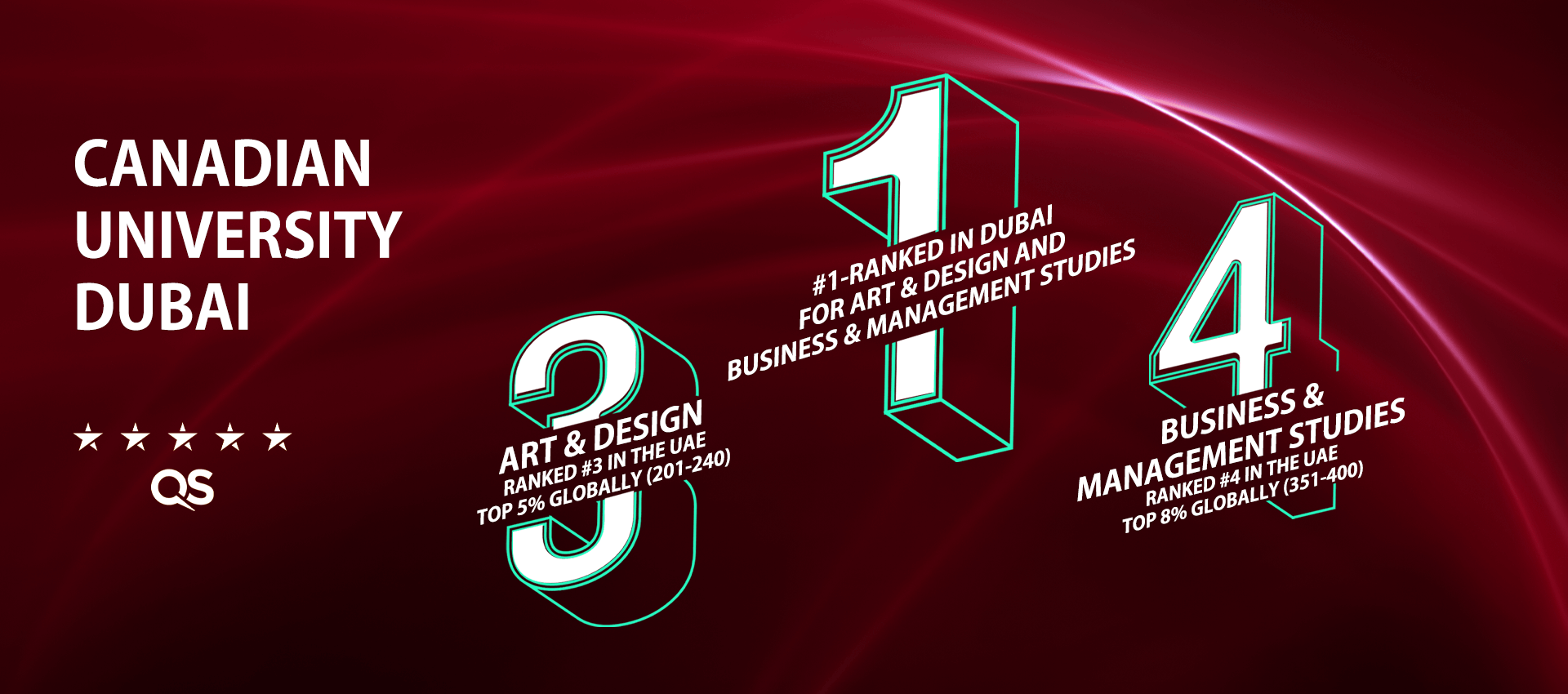 Canadian University Dubai Ranks High in QS World University Rankings by ...